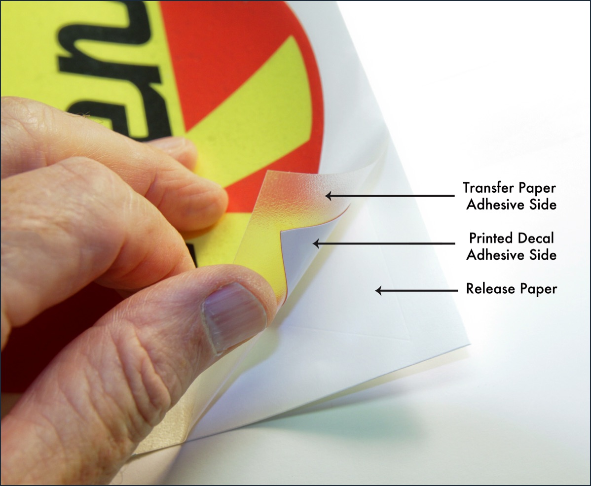 Applying decals - wet methode